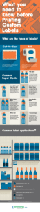 A Visual Guide for Printing Custom Labels [INFOGRAPHIC]