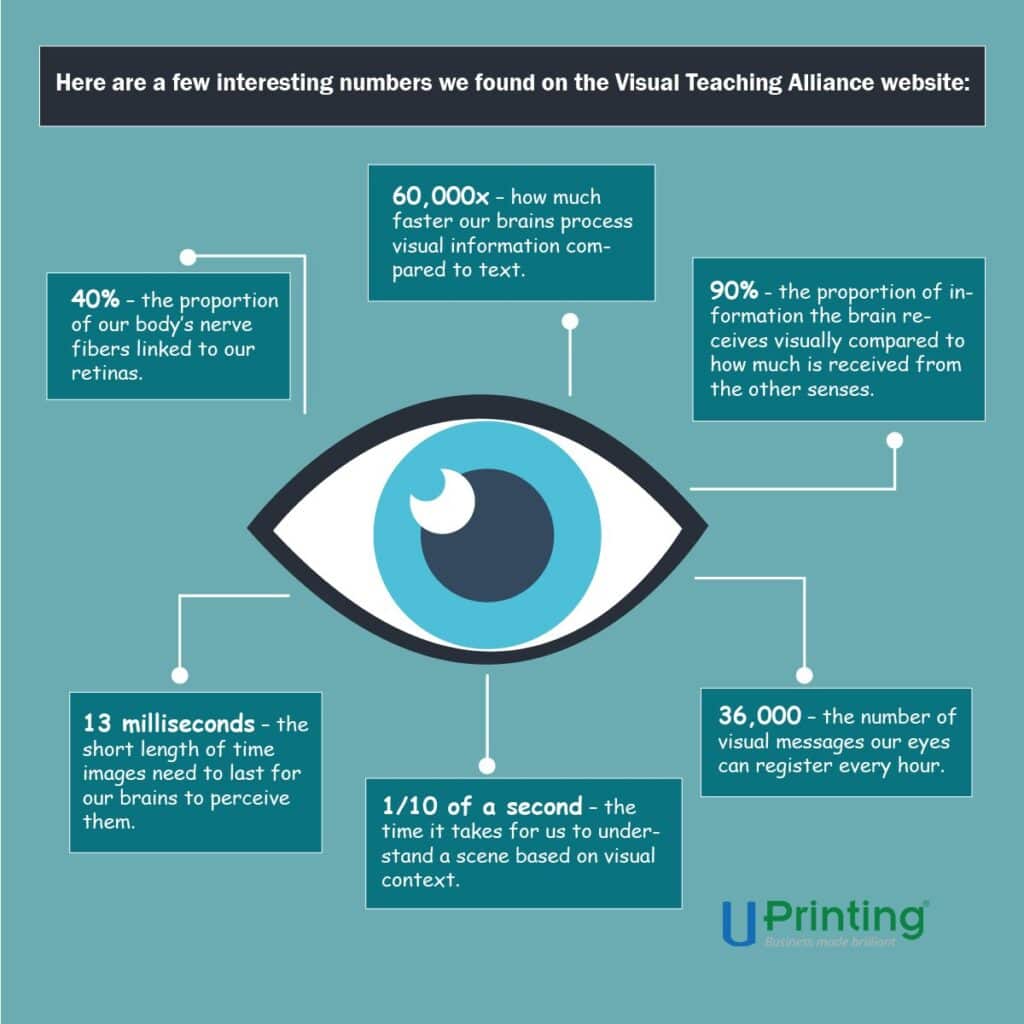 7 Tips For Effective Visual Motifs in Print Ads | UPrinting