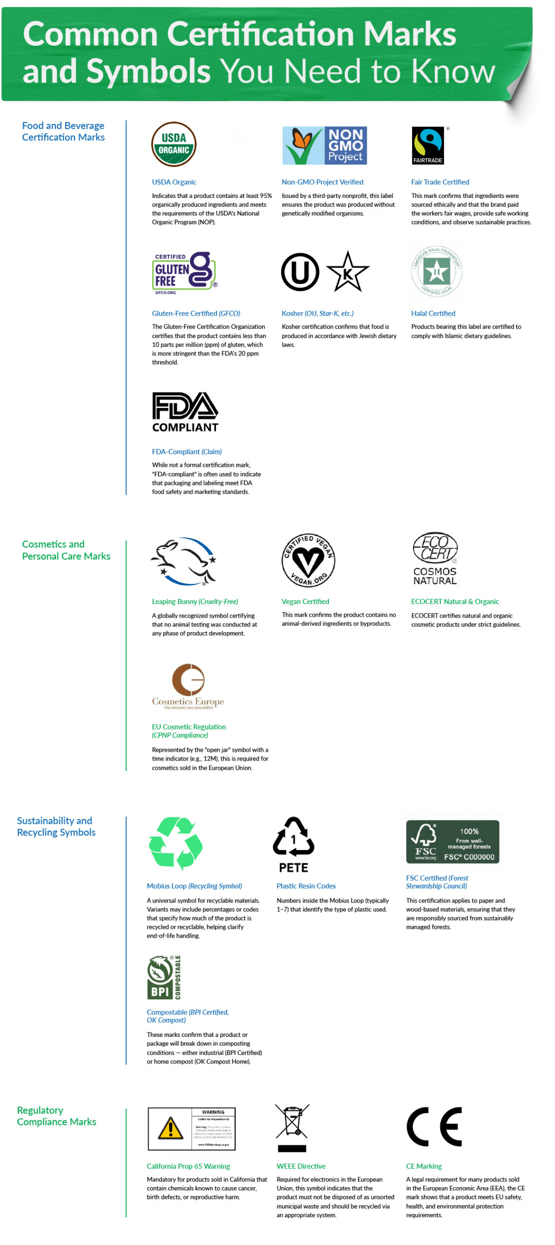 Certification Marks For Packaging What They Mean And When To Use Them