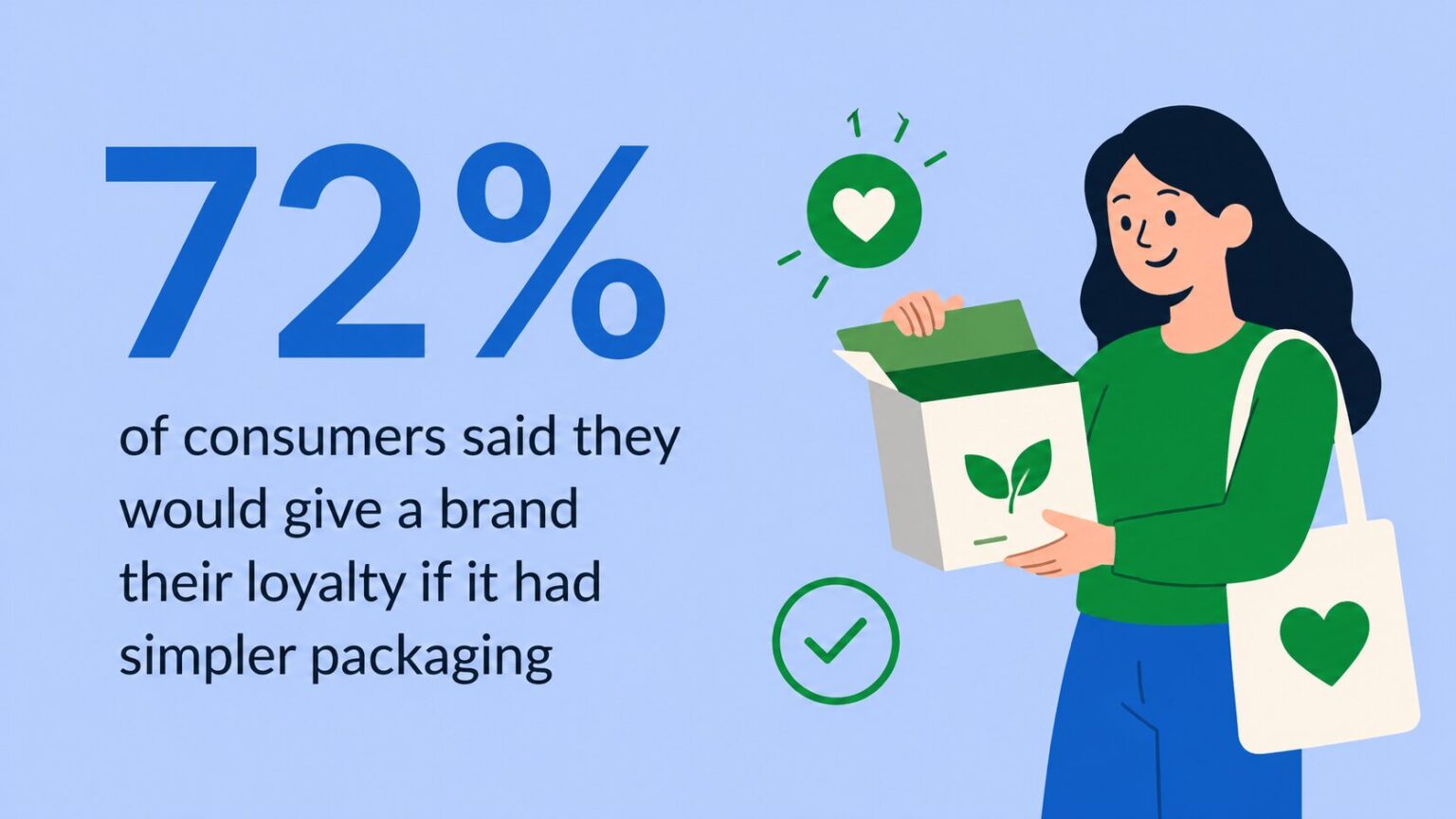 Packaging Frustration Is Costing Brands Loyal Customers